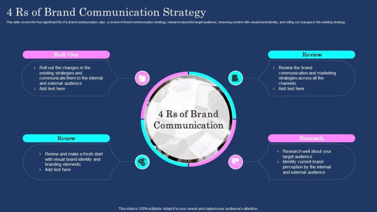 Creating an Effective Brand Communication Strategy - MaccaBlog