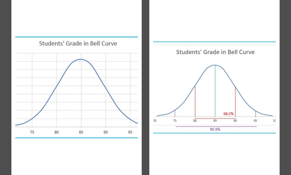 Mastering Bell Curve in Excel: Tips and Tricks for Data Visualization ...