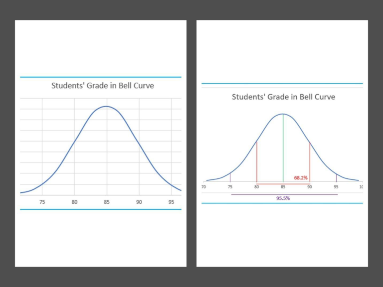 Mastering Bell Curve in Excel: Tips and Tricks for Data Visualization ...